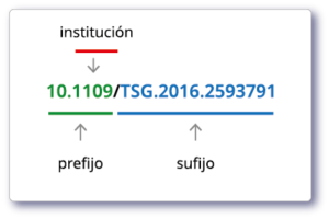 ¿En que año nacen los DOIs?